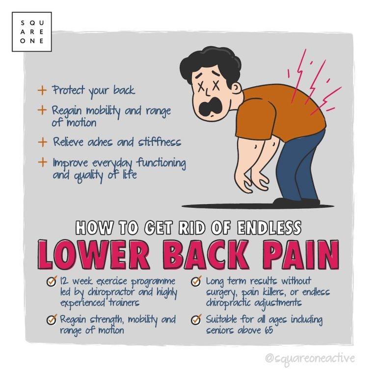 Medications for Low Back Pain: Paracetamol, NSAIDs, Muscle Relaxants ...
