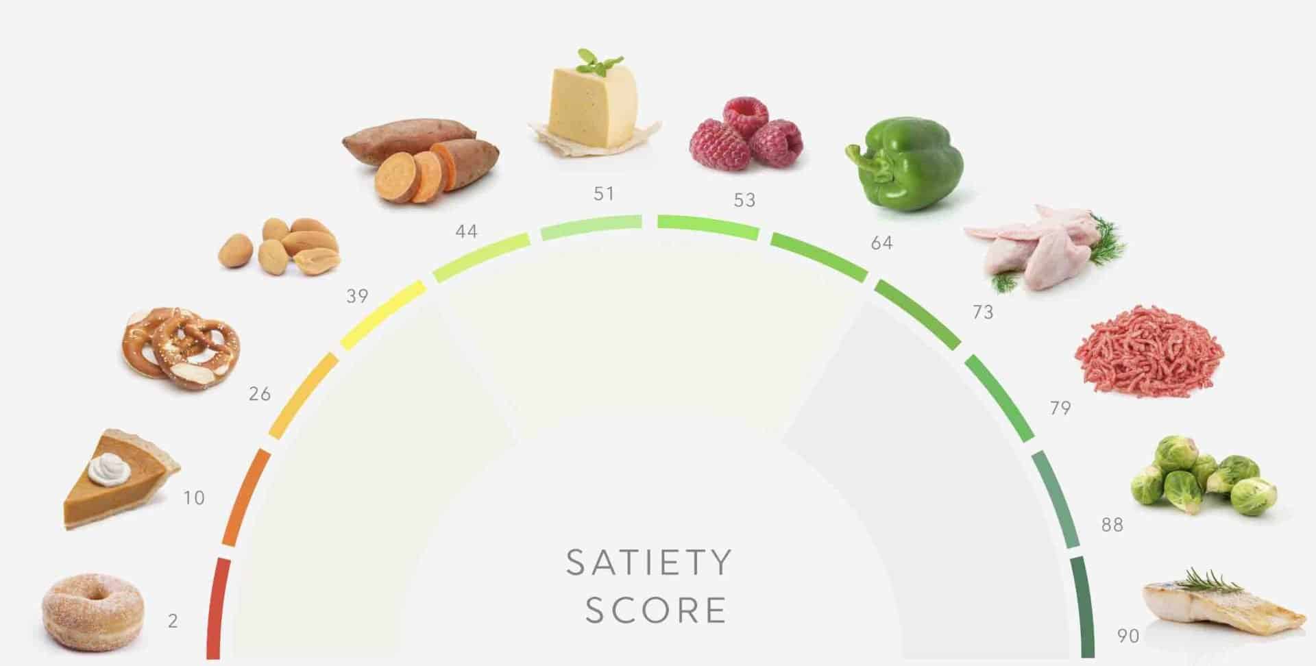 Should I take protein powder if I am trying to lose weight? - Square ...